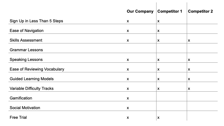 How to Conduct a UX Competitive Analysis and Why You Should